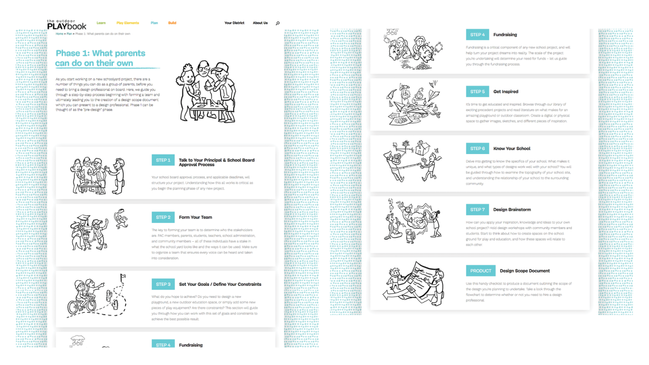 The Outdoor PLAYbook | CSLA